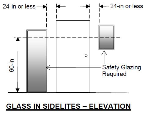AP Design Fragments: When is Safety Glazing required?