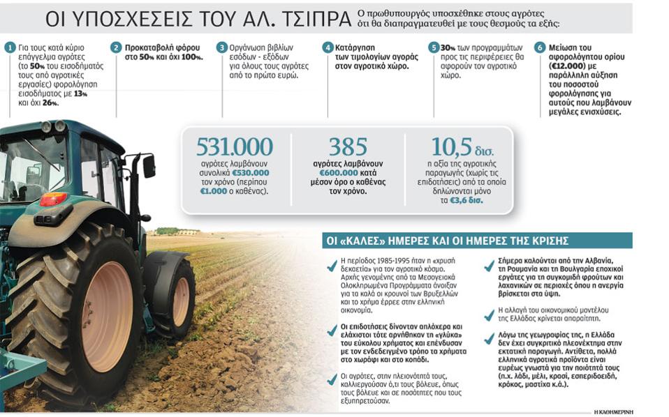 PATRINAKI: ΣΤΟΥΣ ΔΡΟΜΟΥΣ ΤΗΣ ΑΘΗΝΑΣ....ΟΙ ΑΓΡΟΤΕΣ ΤΗΣ ΚΡΗΤΗΣ
