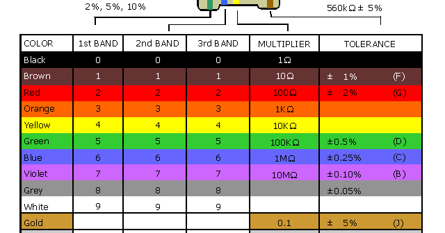 Cara Menghitung Resistor - Belajar Arduino