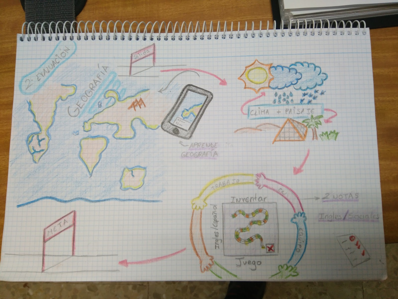 Refitolero: Geo games makers. Proyecto de gamificación. Geografía ...