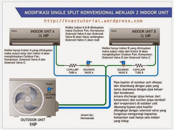 modifikasi single split konvensional menjadi 2 indoor unit | MN-service