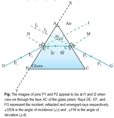 To trace the path of the rays of light through a glass prism - Lab Work