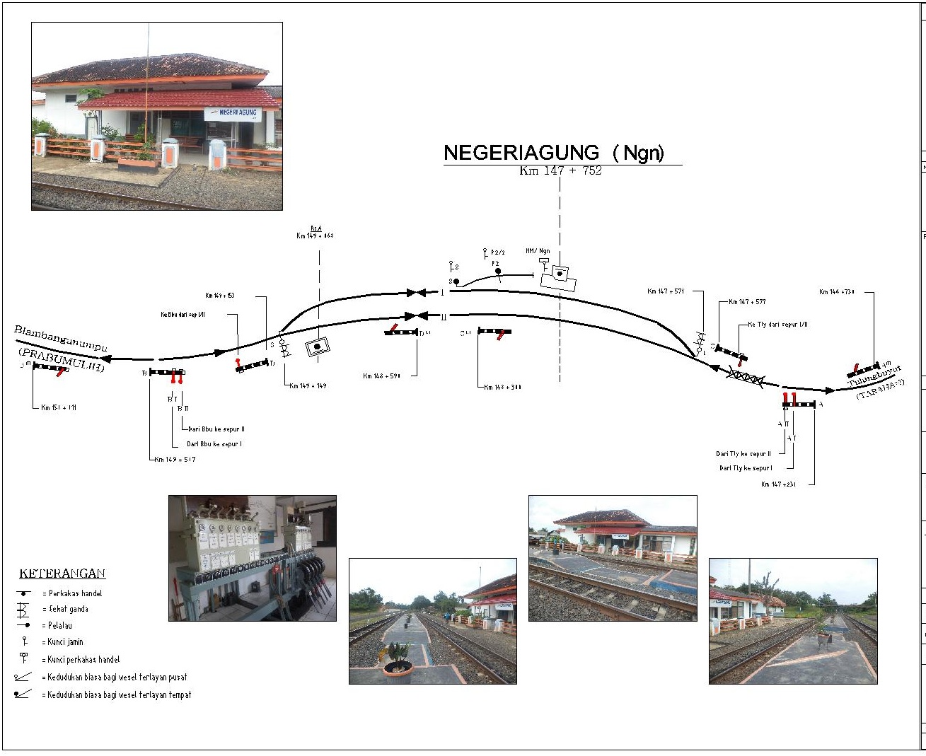 HANDBOOK RAILWAY ENGINEER: MEMAHAMI EMPLASEMEN STASIUN