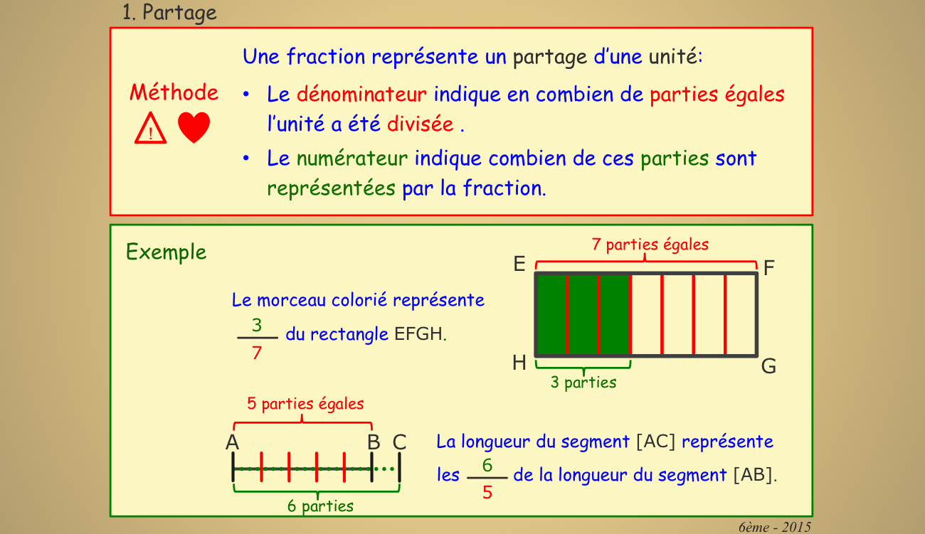 Cours de Maths 2015: CH 8 - Fractions