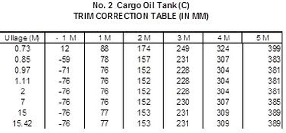 Berbagi walau sebulir padi: ASTM Table 54 and 54B Generalized Product