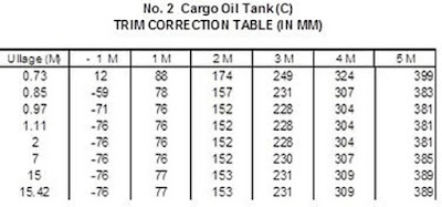 Berbagi walau sebulir padi: ASTM Table 54 and 54B Generalized Product