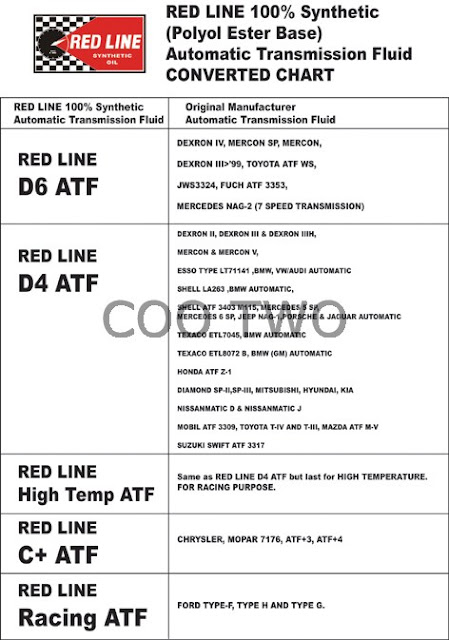 COO TWO AUTO PERFORMANCE: Red Line ATF RECOMEMDATION