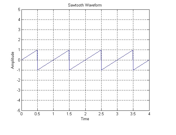 Electronics And Communication B Tech B E Matlab Program For