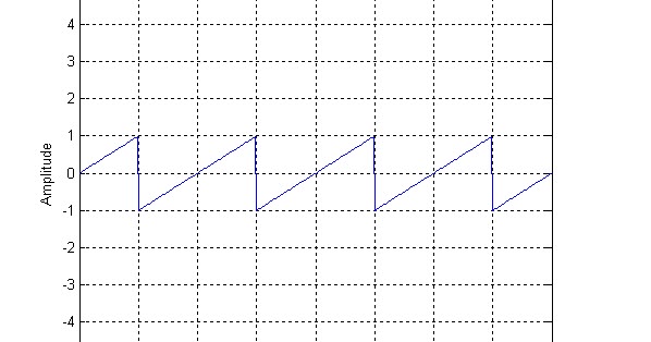 Electronics And Communication B Tech B E Matlab Program For