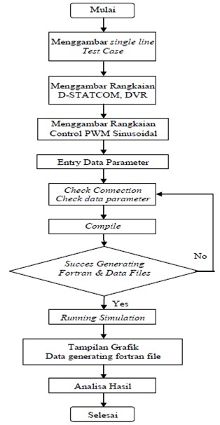 Ahmad Baihaki: Flowchart Desain dan Simulasi Sistem dengan Dynamic ...