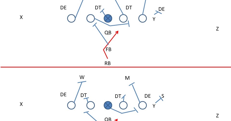 Football Fundamentals: I-Formation RB Fold and Trap Run Plays