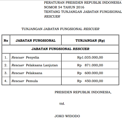 TUNJANGAN JABATAN FUNGSIONAL RESCUER UNTUK PNS, INI BESARAN YANG ...
