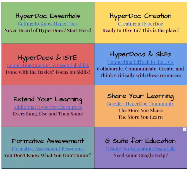 Know Your Why!: Enhancing HyperDocs - Our Professional Development ...