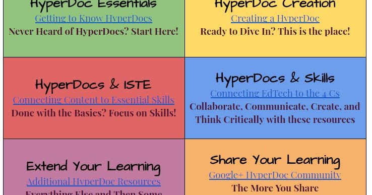 Know Your Why!: Enhancing HyperDocs - Our Professional Development ...