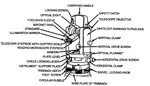 THEODOLITE SURVEYING LESSON 1 ~ LEARN SOMETHING