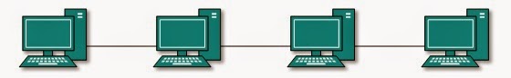 Topologi Jaringan - Sistem Komputer