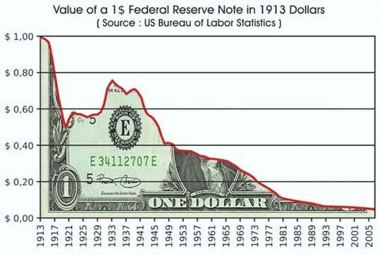 Time-Price-Research: 20th Century Hyperinflations