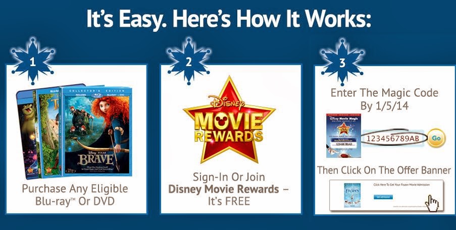 Disney Movie Rewards: Free Movie Ticket To See Frozen With Select Blu ...