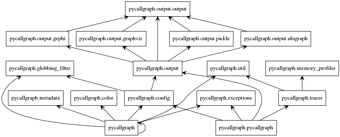 linuxBean14.04(50)pyreverseの結果の見方とオプションの使い方-p--q