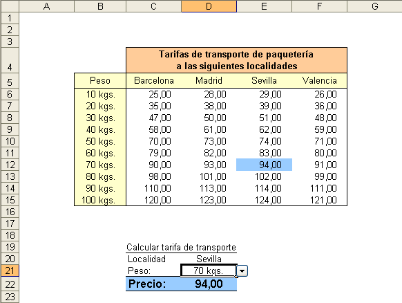 Buscar valores en un rango de datos : Hojas de cálculo Excel