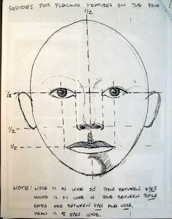 WA DIGITAL DRAWING: Features of the Face Grid
