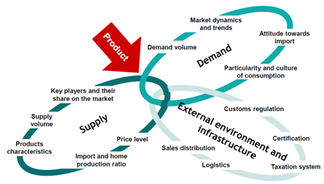What is Business: 3- Meso-Environment