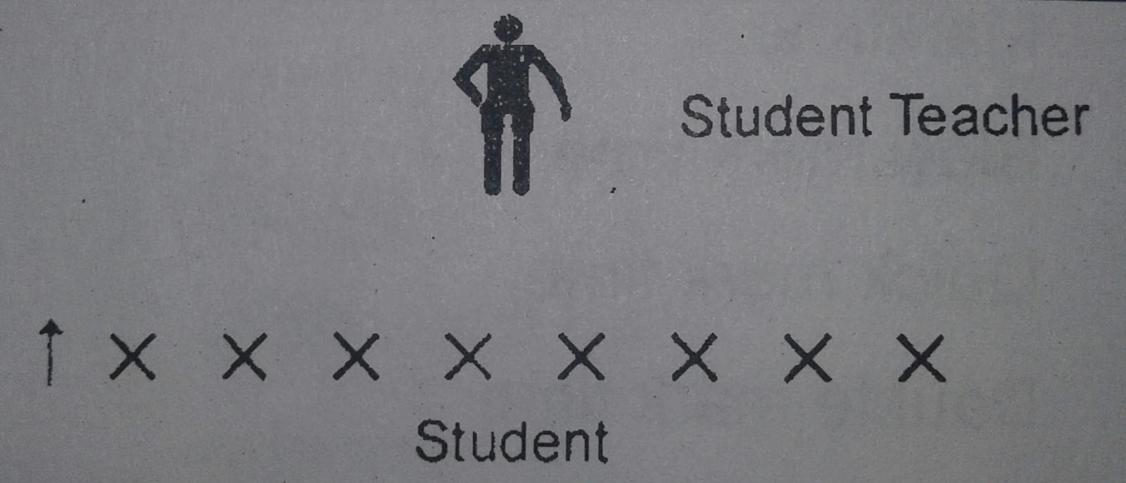 Single line formation एकल पंक्ति संरचना कैसे बनाते हैं