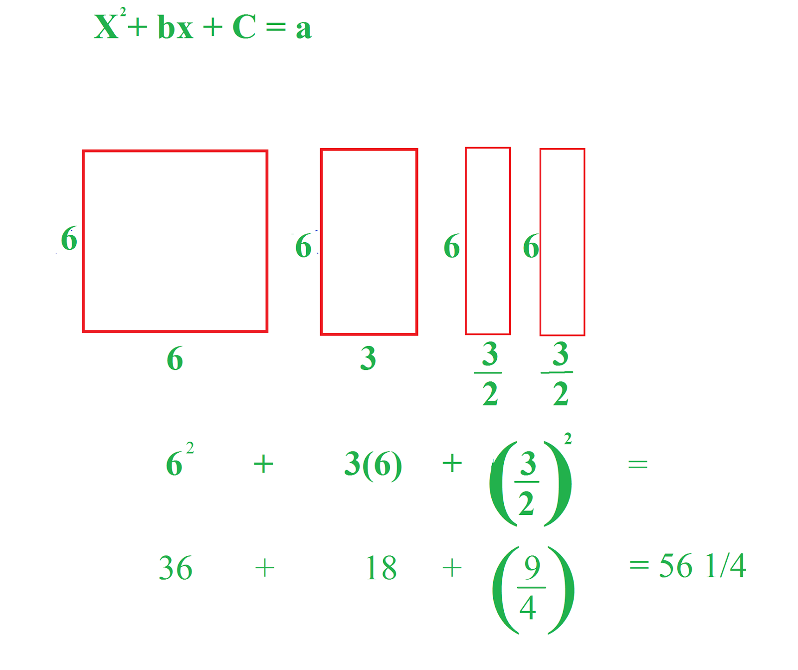 Matematicas Faciles y Sencillas: Completar el Cuadrado Geometricamente