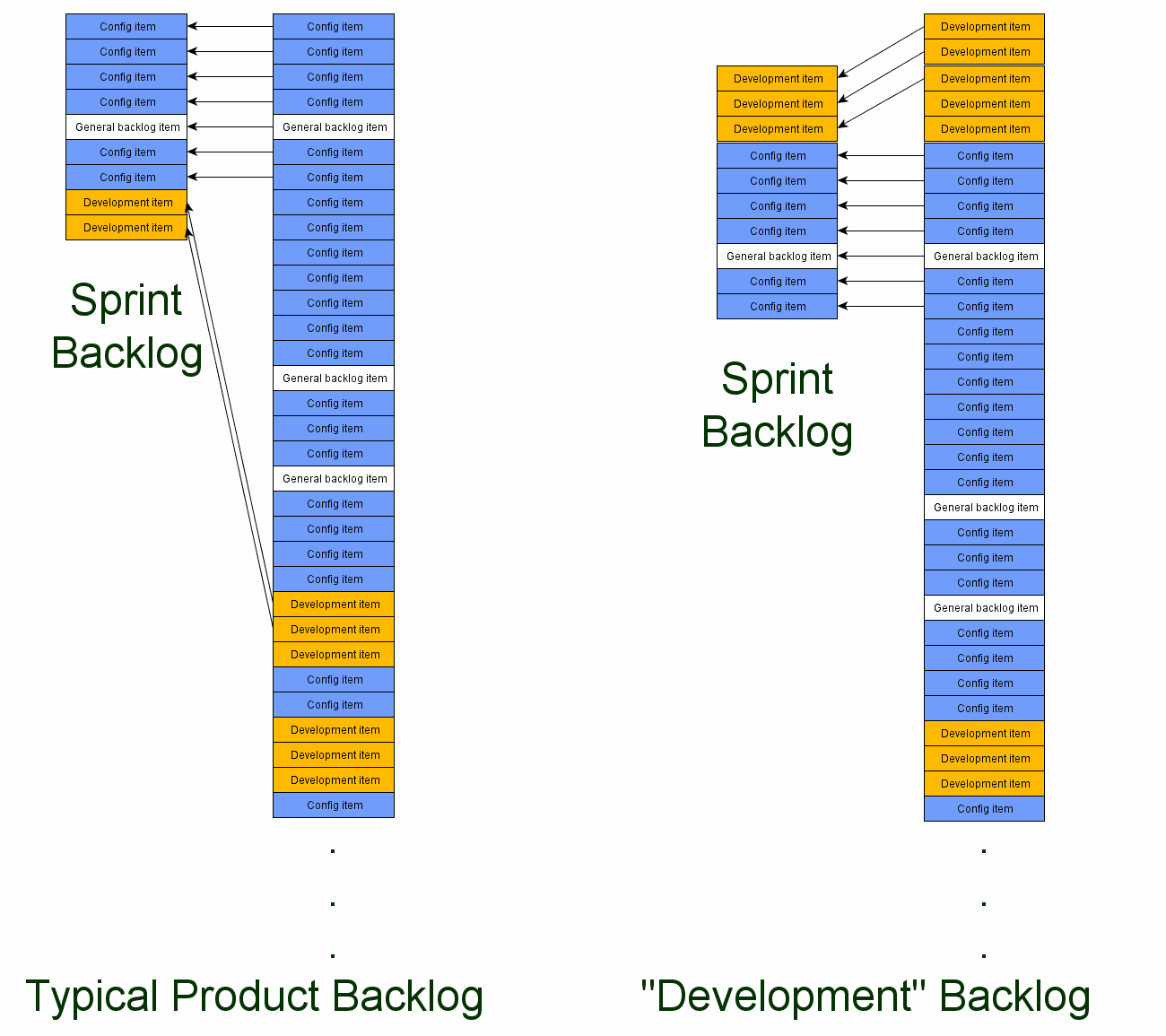 Software Development: Scrum Team Composition