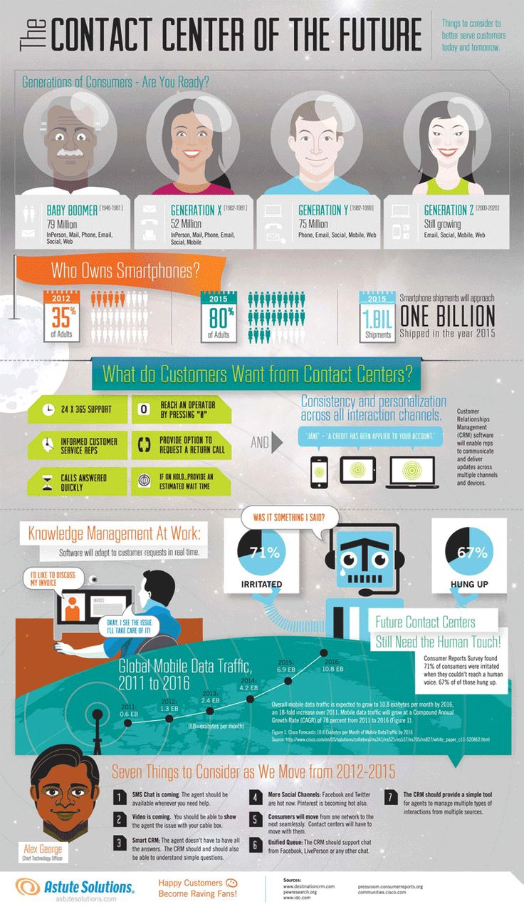 true vision call center - Thai News Collections