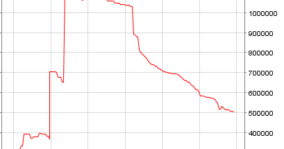 Sober Look: TLTRO impact questioned as the carry trade provides easy money
