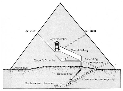 Zona BéDé: Blake, Mortimer e la camera di Horus