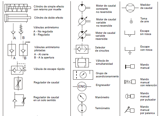 Símbología Neumática