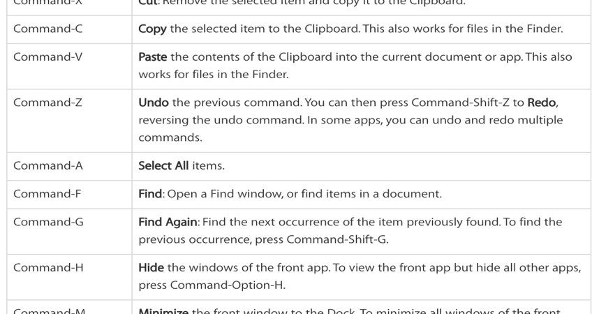Mac Shortcuts Cheat Sheet for Teachers ~ Educational Technology and ...