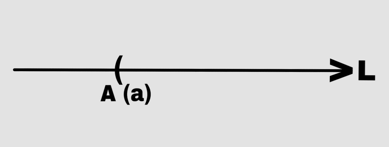 Intervals ~ Easy to understand maths