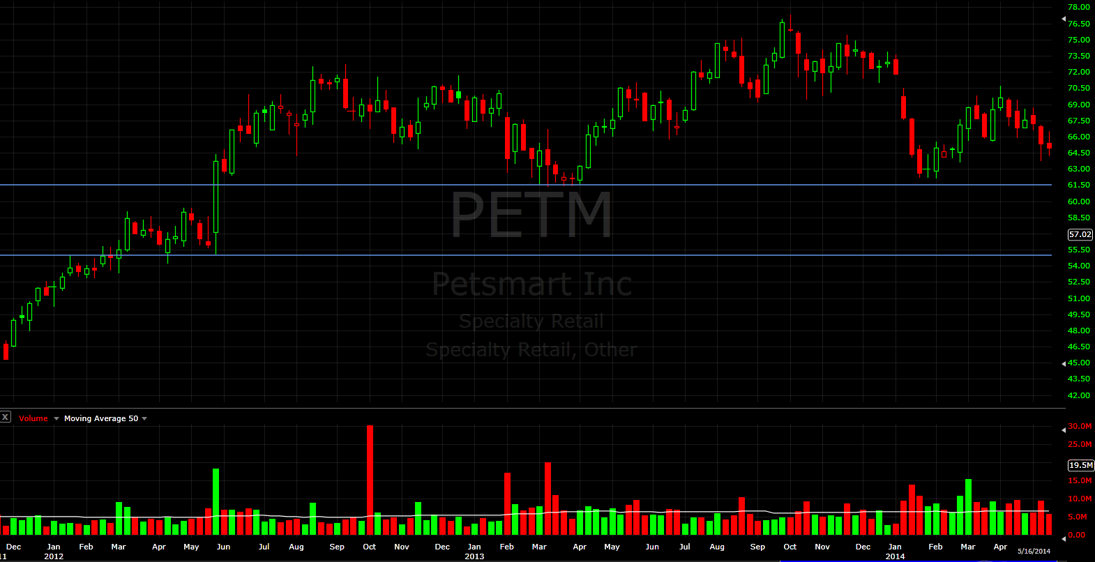 The Trading Cave: How to Use the Pre-Market to Form a Trading Plan ...