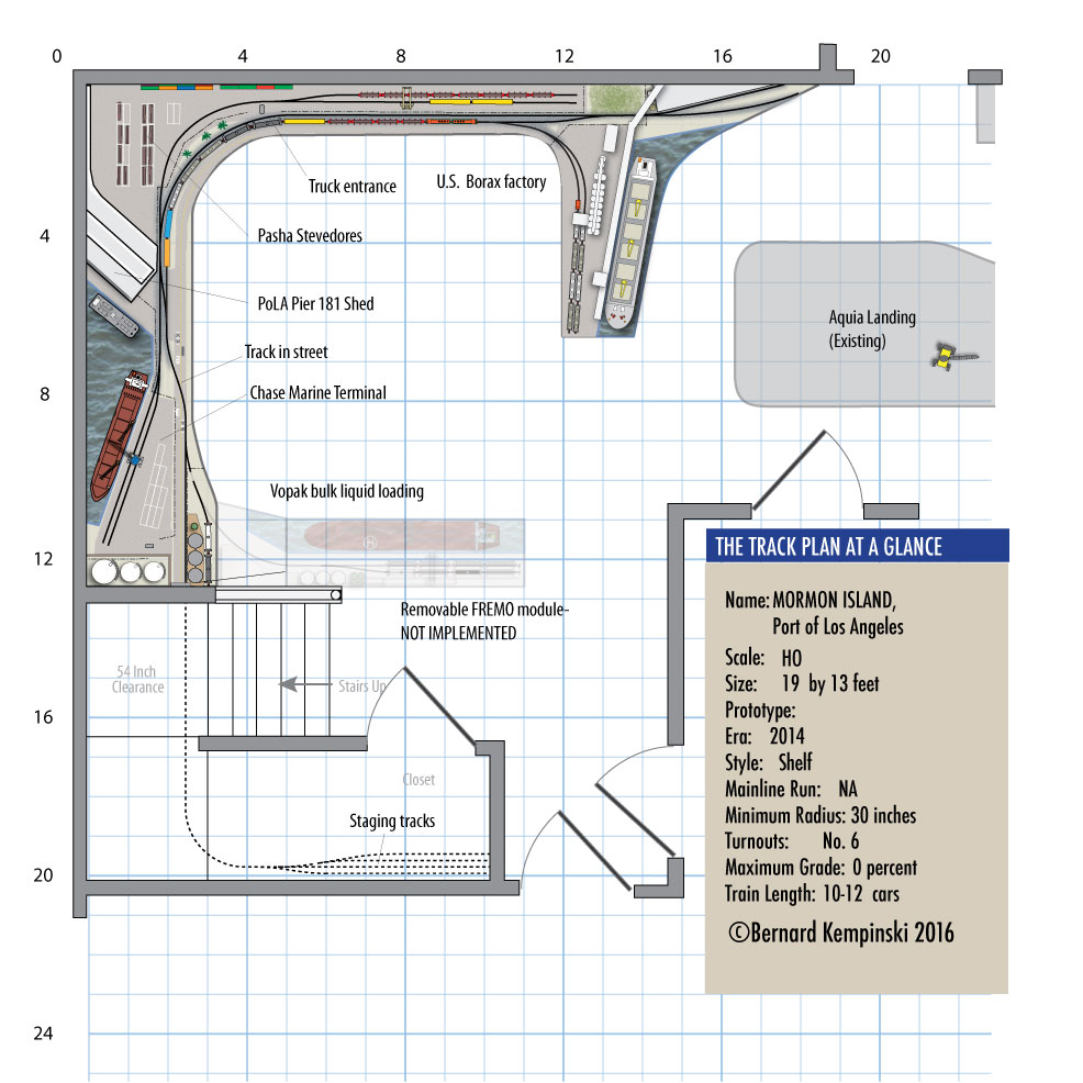 USMRR Aquia Line and other Model Railroad Adventures: By the Right ...