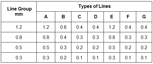 Basic Engineering Drawing - Conventions and Abbreviations - Knowledge ...