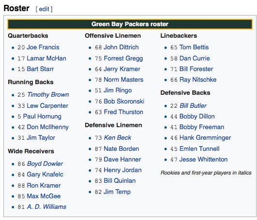 PackerBackers Blog: The NFL - Time For This Packer Fan To Pontificate!
