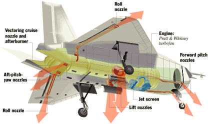 Blog de Aviones de Caza y Ataque: Boeing X-32 JSF