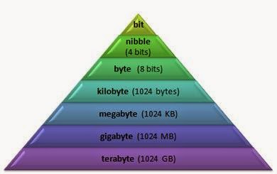 Blog de Informática Médica: Conceptos Básicos