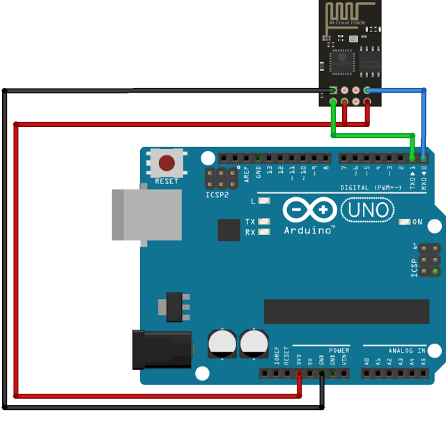 CARA KONFIGURASI WIFI MODULE ESP8266 ESP-01 DENGAN ARDUINO CARA KONFIGURASI WIFI MODULE ESP8266 ESP-01 DENGAN ARDUINO