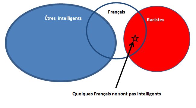 BLOG: LES SYLLOGISMES DANS LA LOGIQUE D' ARISTOTE