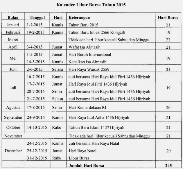 Kalender Libur Bursa Tahun 2015