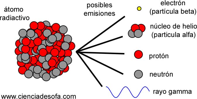 Por qué tenemos que apostar por la energía nuclear – Ciencia de Sofá