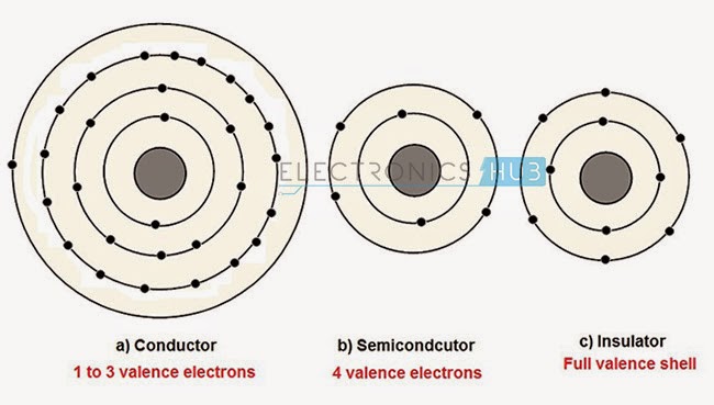 Electrical Fundamentals