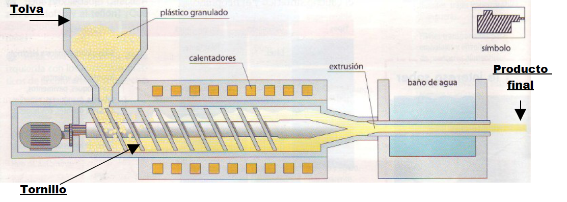 Elementos amovibles y fijos no estructurales: Materiales sintéticos