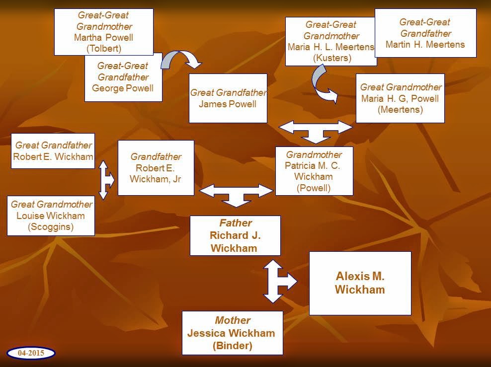 Entre Nous: Alexis: Our family tree