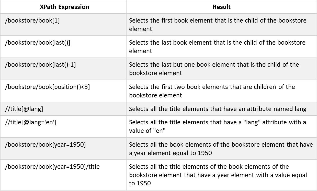 OraSal: Using XML 03: Introduction, Part 3/3
