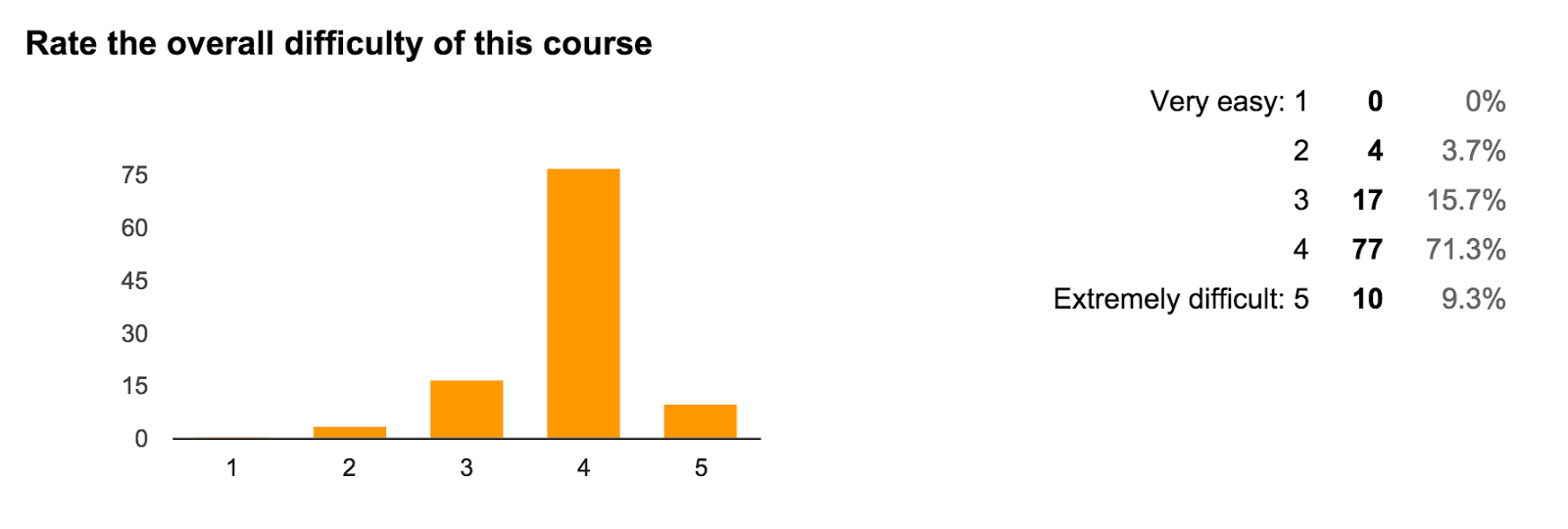 A Little Stats: The Wrong Way to Target Math (Part II)